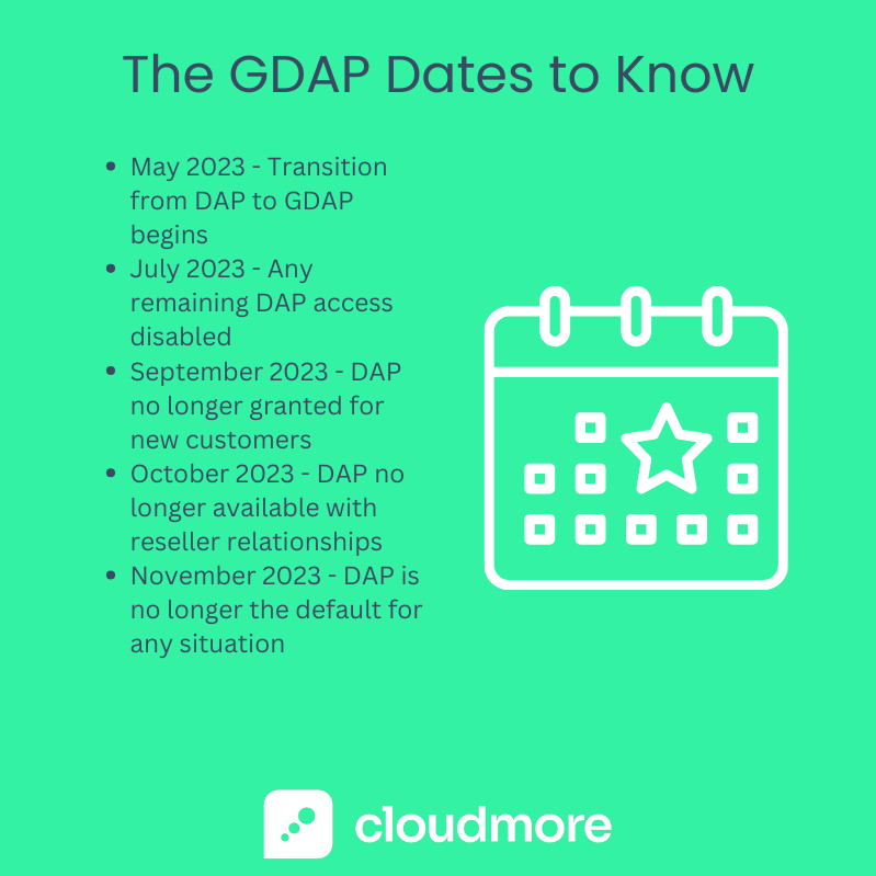 What You REALLY Need to Know About Microsoft DAP & GDAP